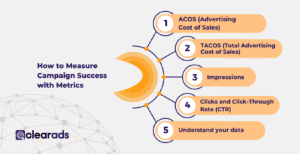 Maximizing Your Amazon Advertising Potential: A Comprehensive Guide ...