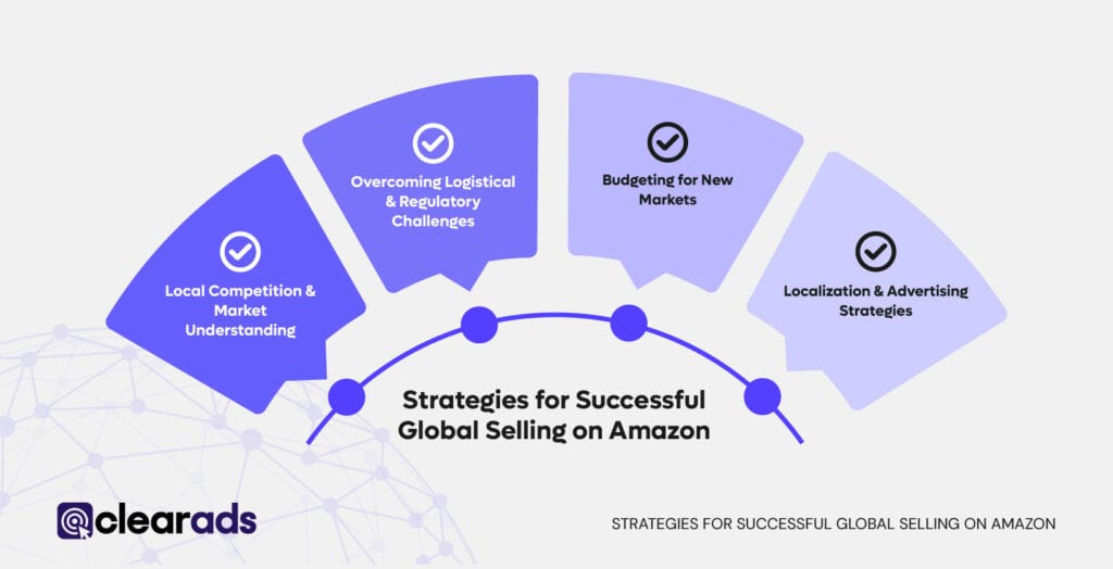 The Global Marketplace: Mastering Amazon Selling Across Borders ...