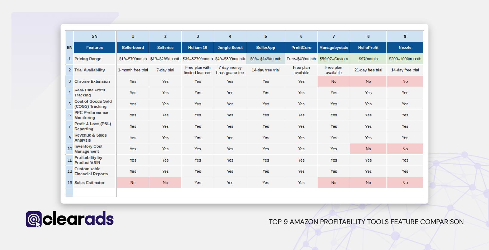 Top 9 Amazon Profitability Tools - ClearAds Agency