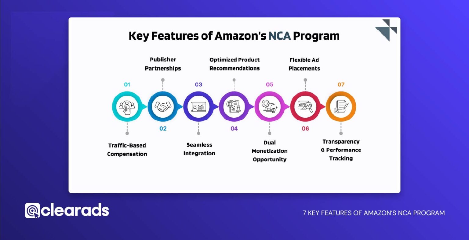 Amazon’s Native Commerce Advertising (NCA) Program - ClearAds Agency
