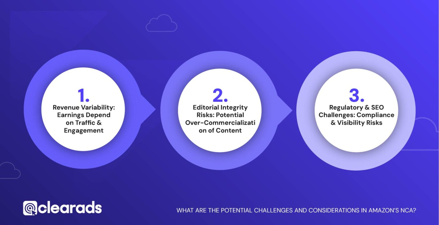 Amazon’s Native Commerce Advertising (NCA) Program - ClearAds Agency