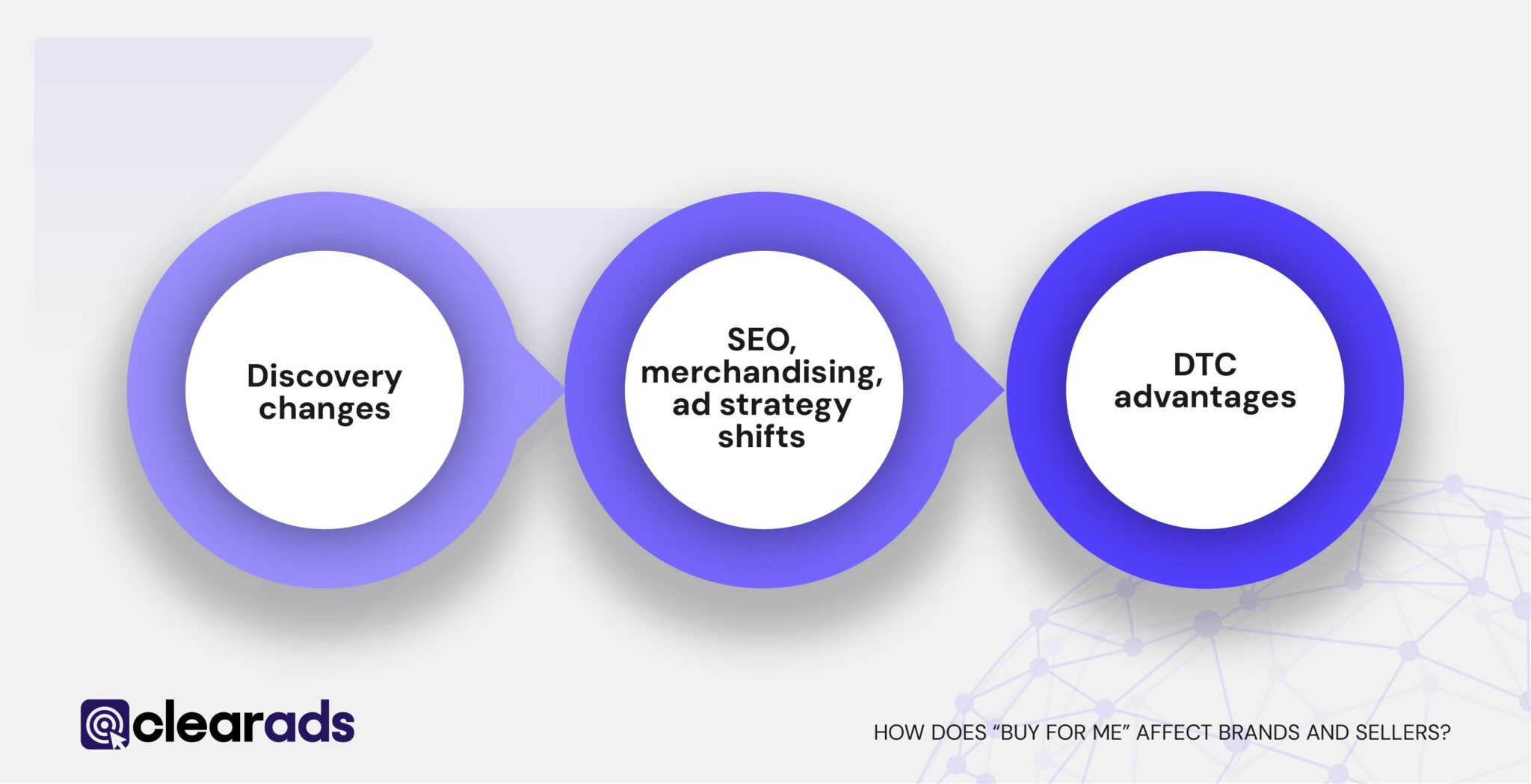 Amazon’s Buy for Me AI: What Shoppers, Brands, and Sellers Need to Know ...