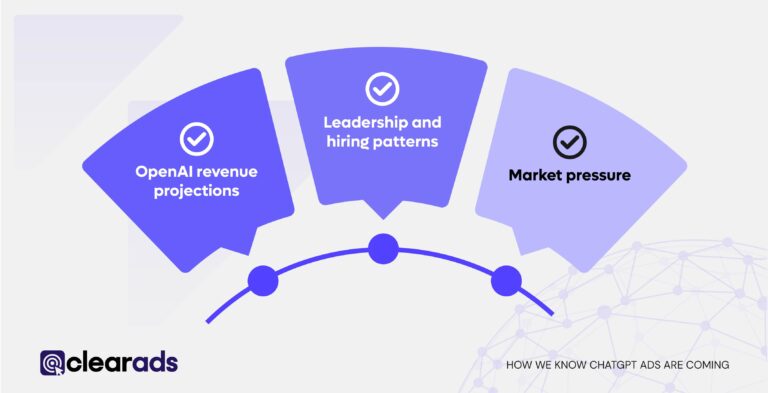 ChatGPT Ads Is Coming - ClearAds Agency