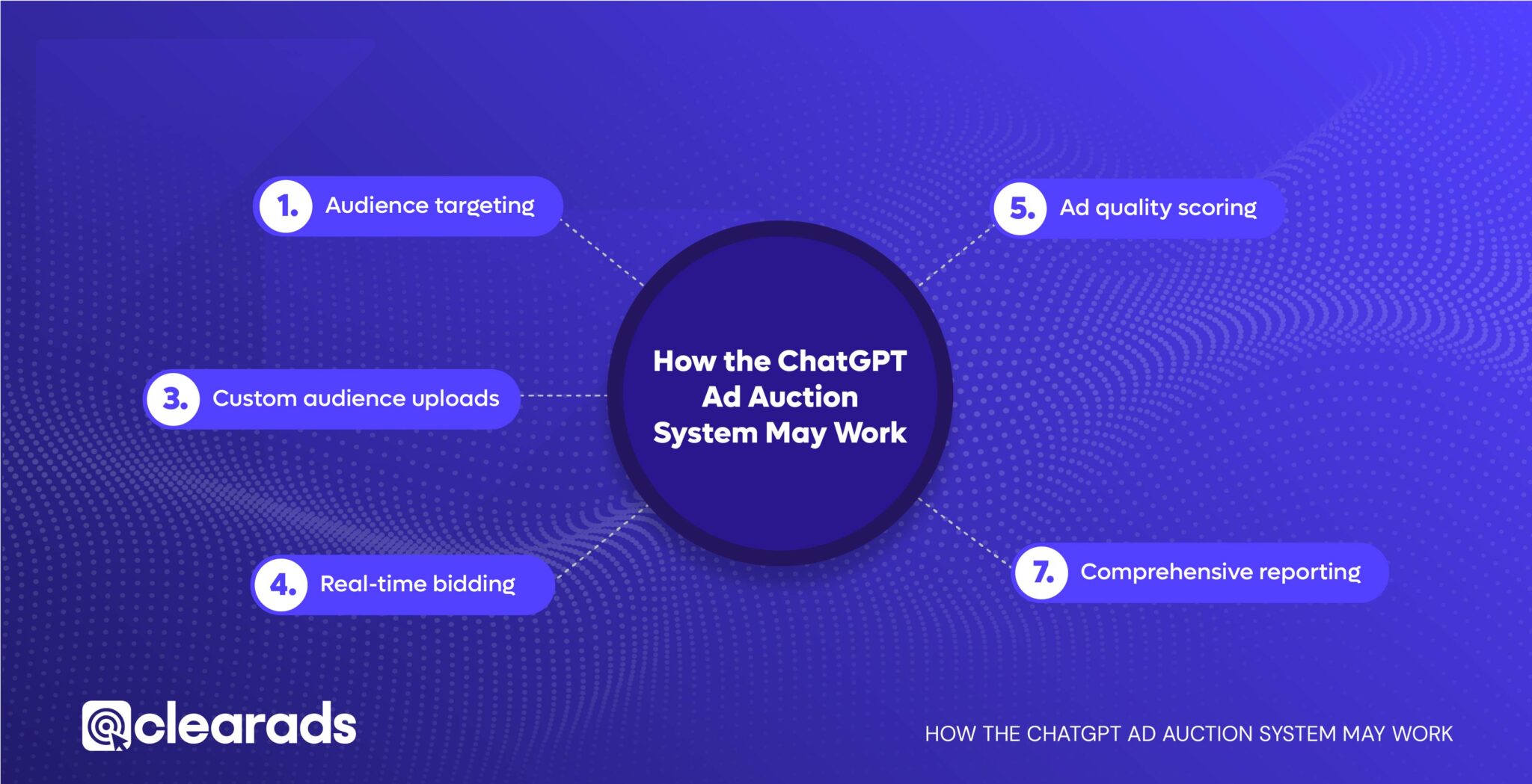 ChatGPT Ads Is Coming - ClearAds Agency